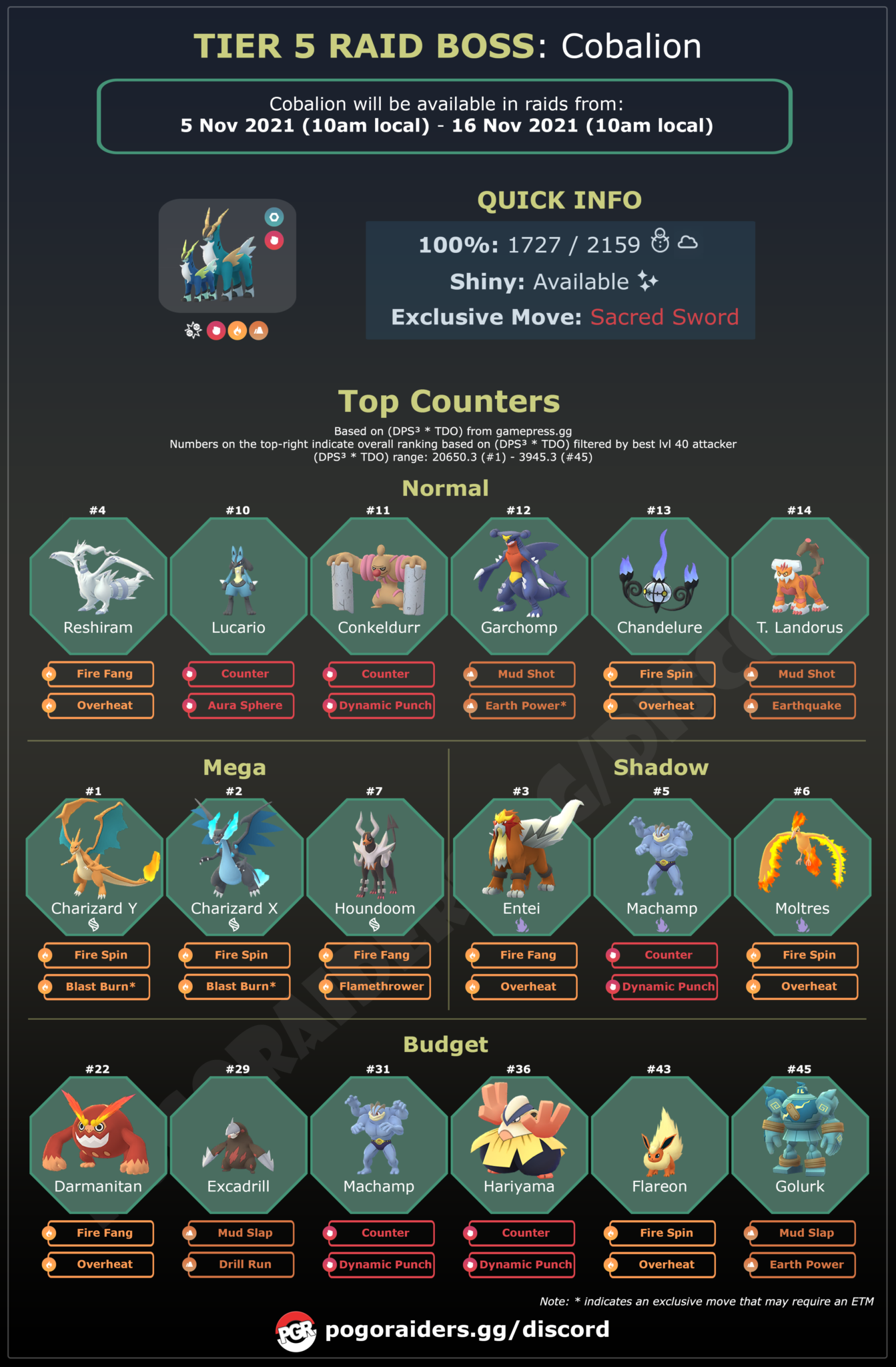 Swords of Justice - Raid Guide! | Pokemon GO Raiders