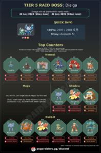 Dialga Returns to Raids- Raid Guide! | POGO Raiders